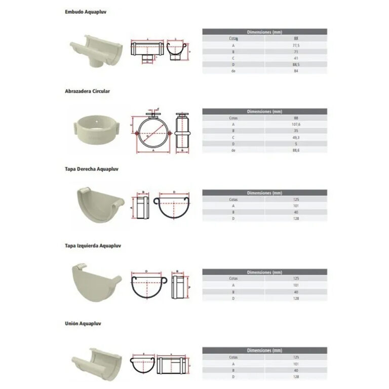 Embudo Canaleta Plastica Blanca Pvc Techo 3 Metros Tigre – HIDRO-SAN